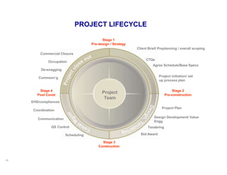 CONSTRUCTION PROJECT MANAGEMENT - INTRODUCTION | PPTX