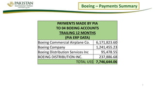 01. Boeing SOA Summary - Rev 01.pptx | Credit Cards | Personal Debt