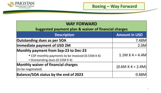 01. Boeing SOA Summary - Rev 01.pptx | Credit Cards | Personal Debt