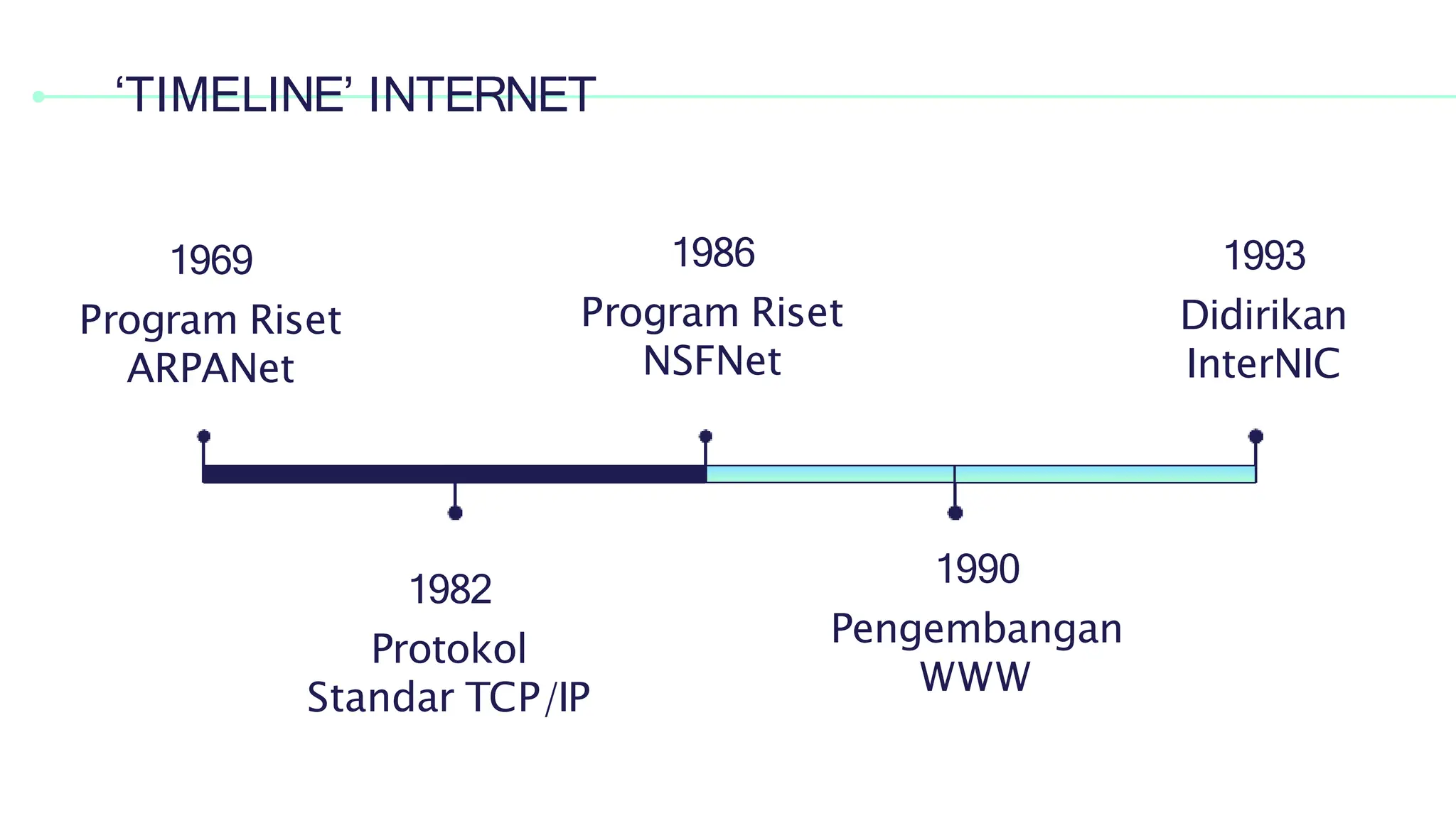 01. PENGENALAN INTERNET.pptx