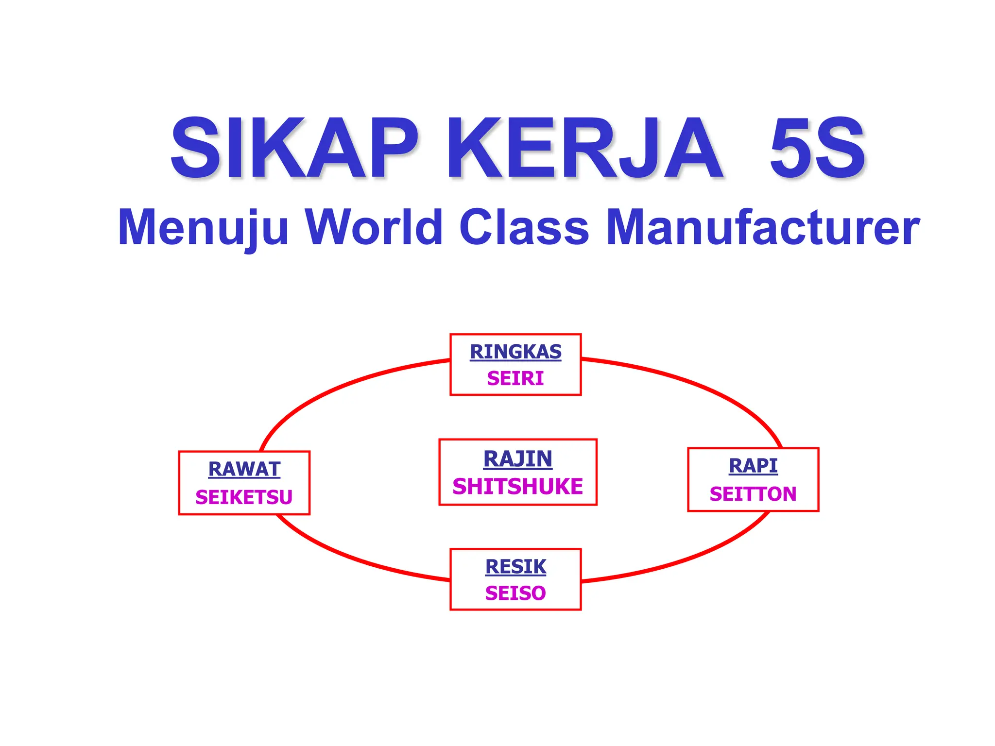 01. Materi-5R-Karyawan.ppt