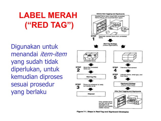 01. Materi-5R-Karyawan.ppt