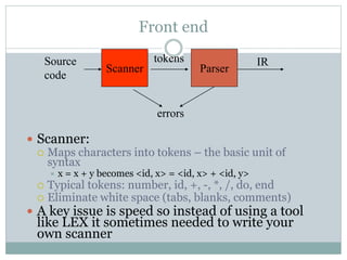 01. Introduction.ppt