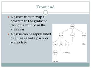 01. Introduction.ppt