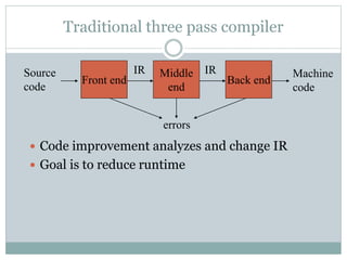 01. Introduction.ppt