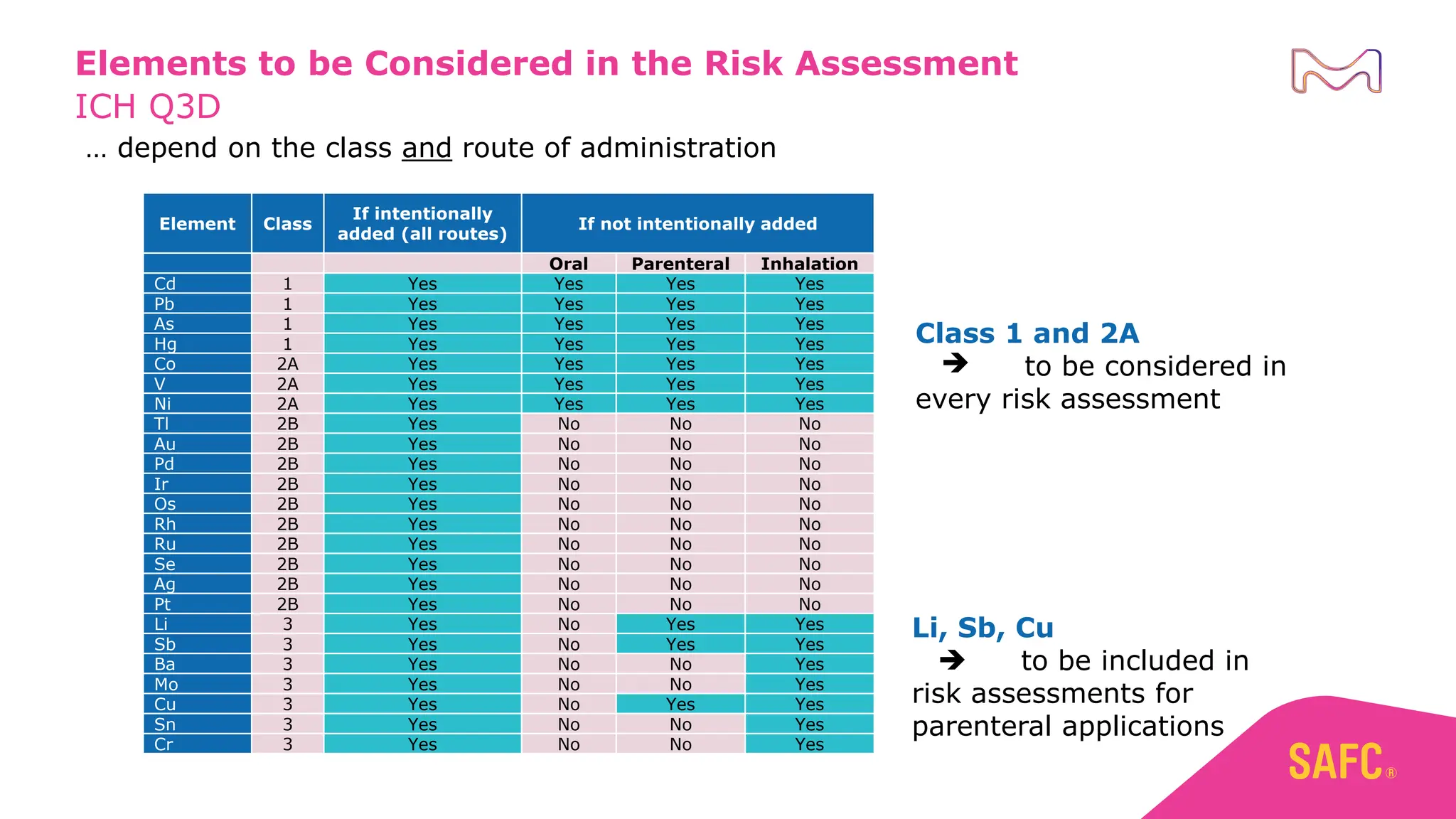 01.Elemental Impurities and Nitrosamine contamination regulatory trend.pdf