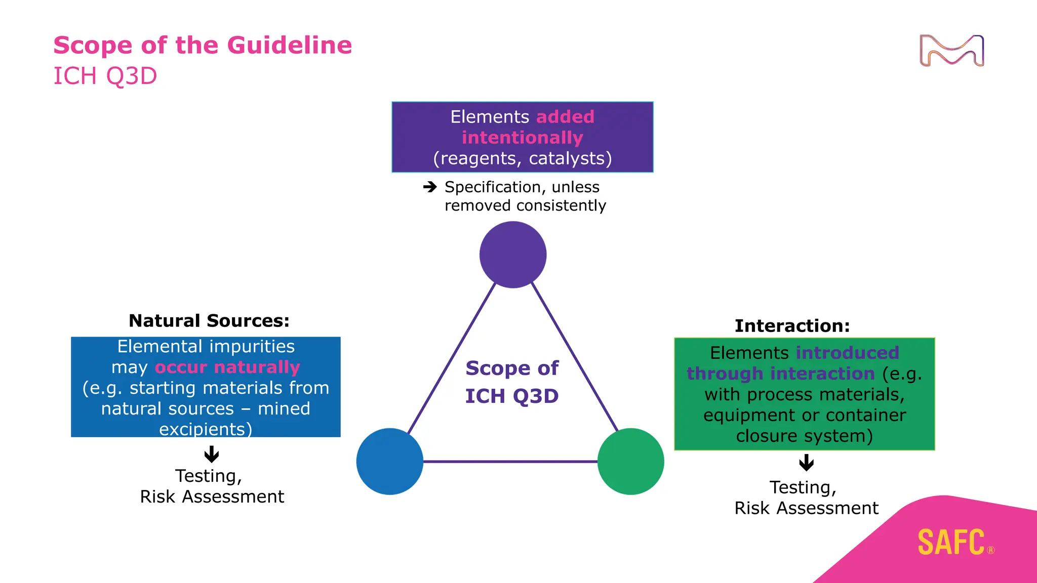 01.Elemental Impurities and Nitrosamine contamination regulatory trend.pdf