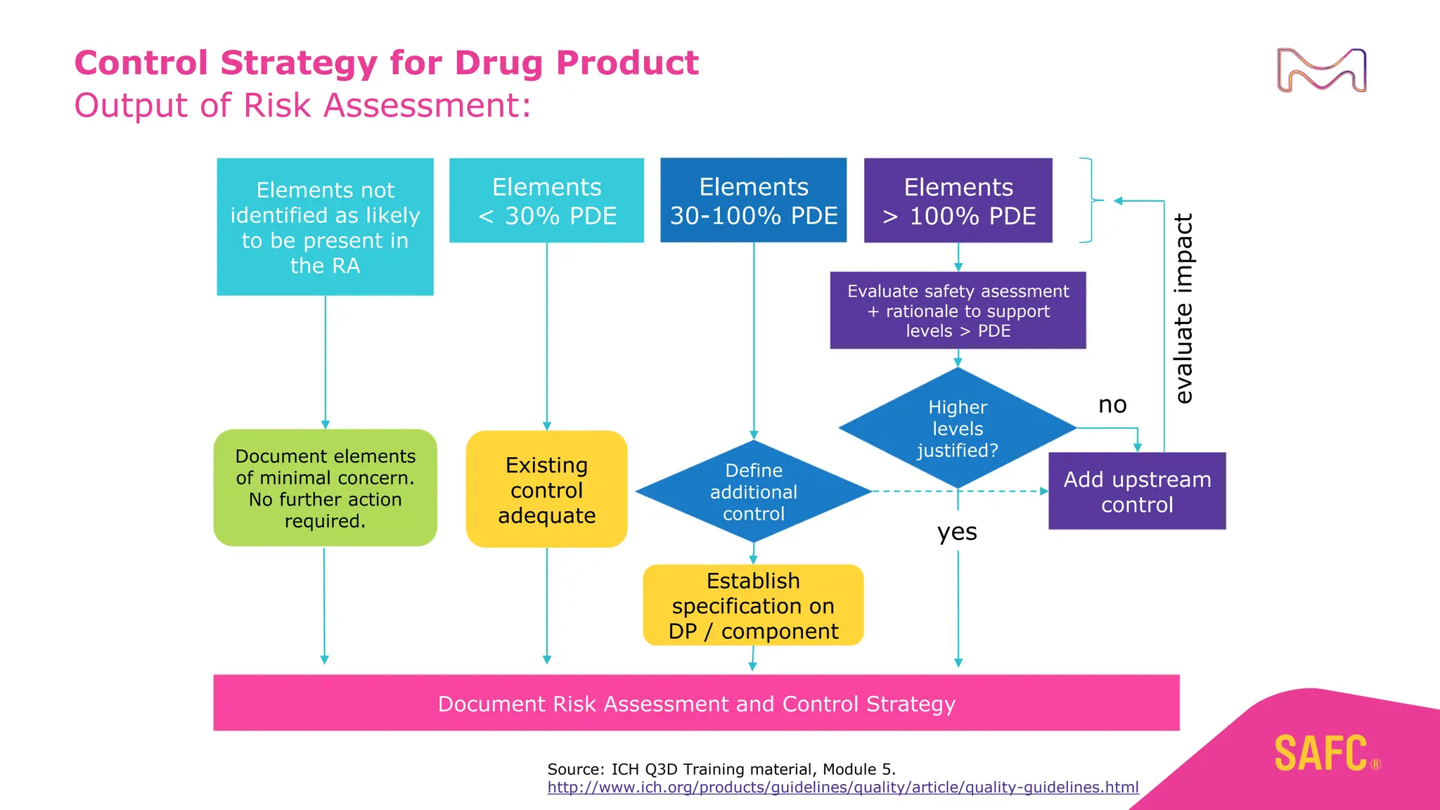 01.Elemental Impurities and Nitrosamine contamination regulatory trend.pdf