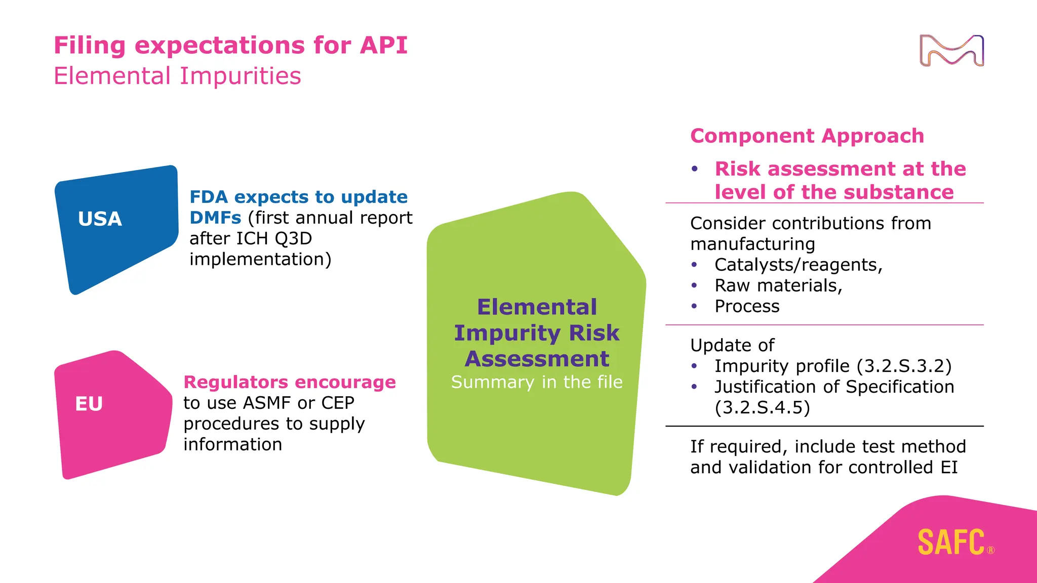 01.Elemental Impurities and Nitrosamine contamination regulatory trend.pdf