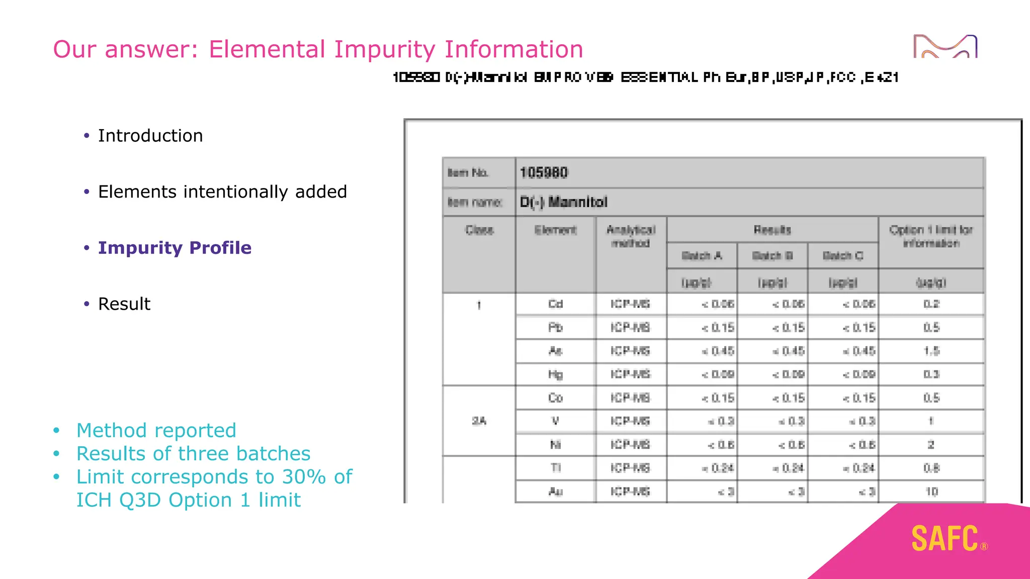 01.Elemental Impurities and Nitrosamine contamination regulatory trend.pdf