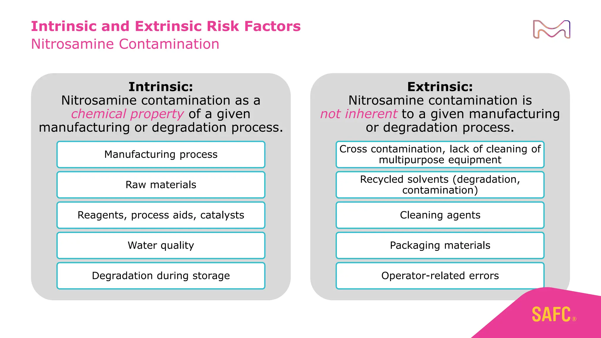 01.Elemental Impurities and Nitrosamine contamination regulatory trend.pdf