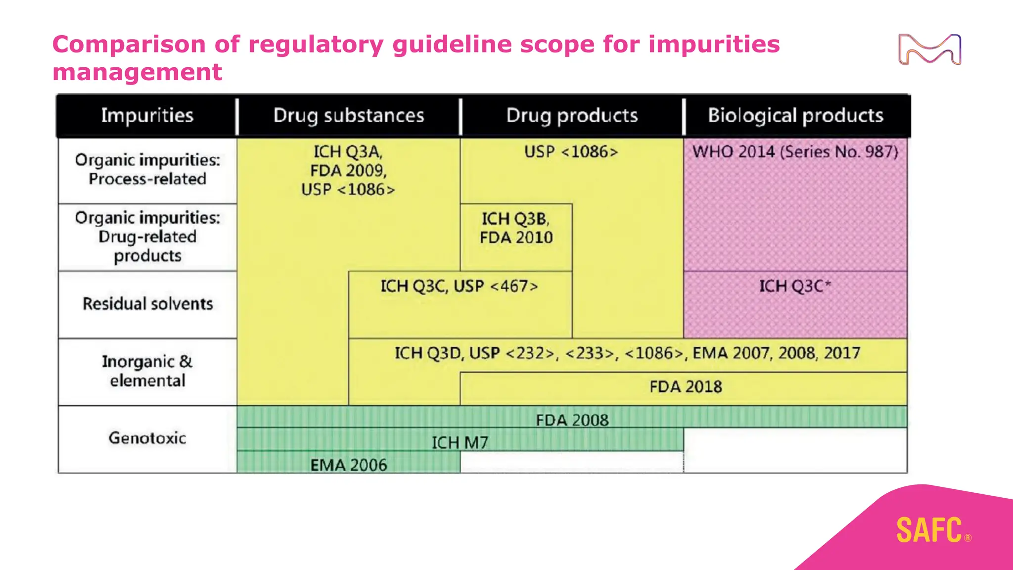 01.Elemental Impurities and Nitrosamine contamination regulatory trend.pdf