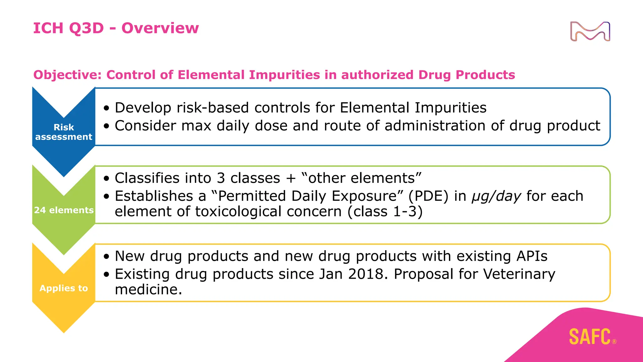 01.Elemental Impurities and Nitrosamine contamination regulatory trend.pdf