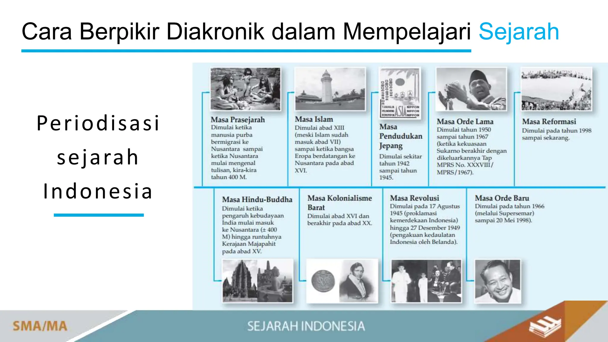 PPT Sejarah Indonesia Kelas X - Pengertian Sejarah | PPTX