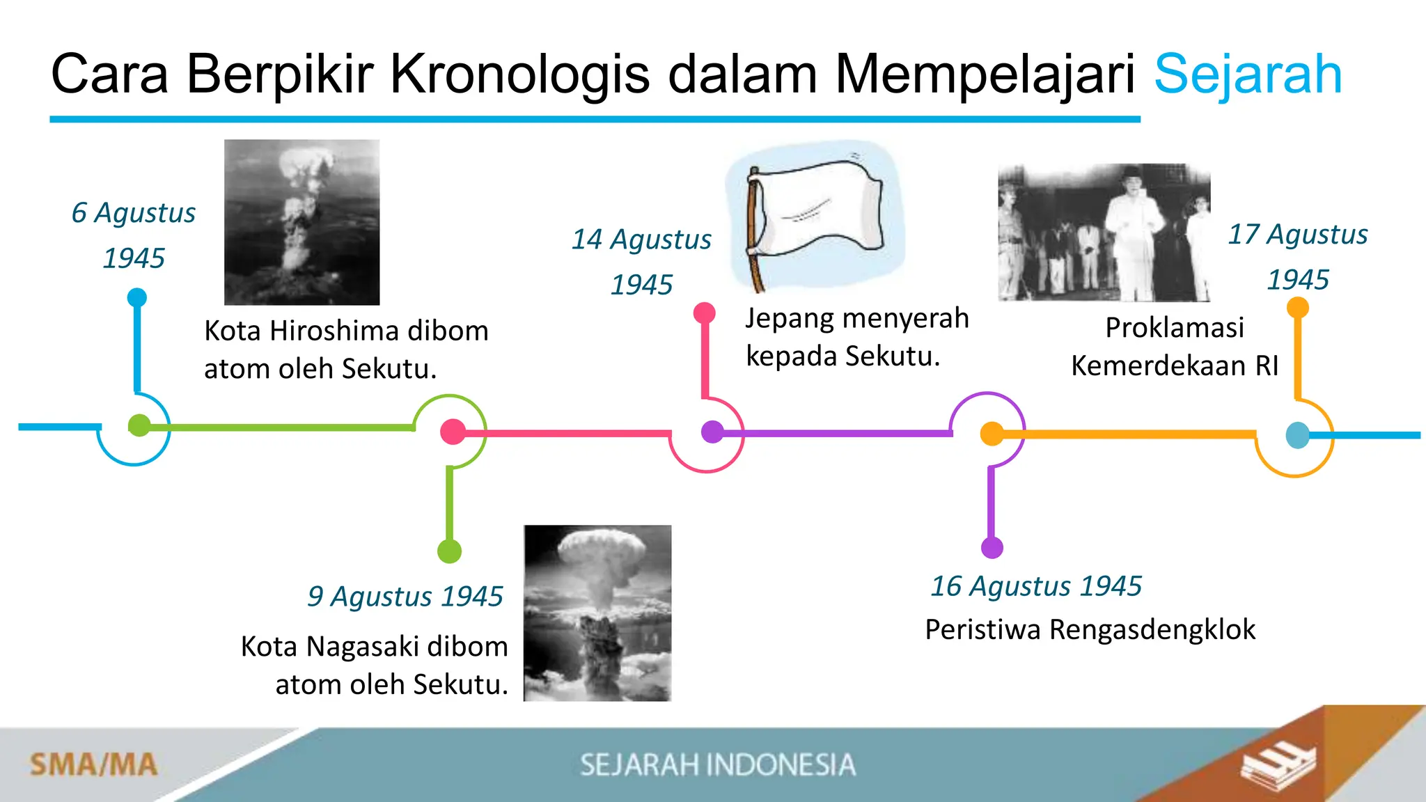 PPT Sejarah Indonesia Kelas X - Pengertian Sejarah | PPTX
