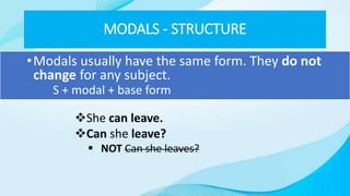 Modals in the past - Modals used to talk about the past.pptx