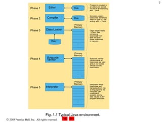 1_chapter one Java content materials.ppt