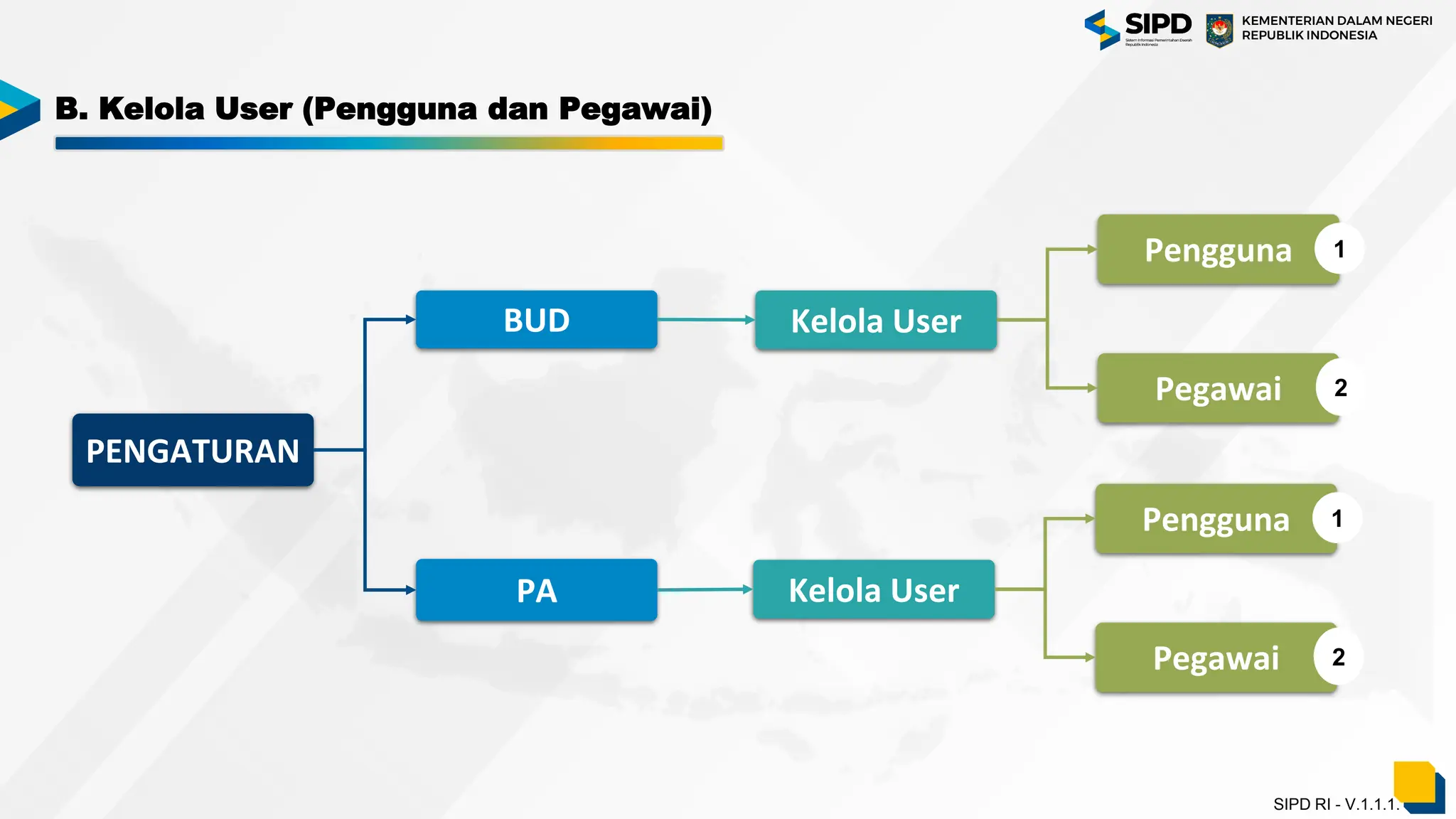01. Manual Book - SIPD Republik Indonesia Modul Penatausahaan Pengeluaran - Pengaturan Awal.pdf