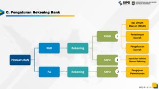01. Manual Book - SIPD Republik Indonesia Modul Penatausahaan Pengeluaran - Pengaturan Awal.pdf