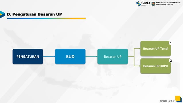 01. Manual Book - SIPD Republik Indonesia Modul Penatausahaan Pengeluaran - Pengaturan Awal.pdf