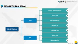 01. Manual Book - SIPD Republik Indonesia Modul Penatausahaan Pengeluaran - Pengaturan Awal.pdf