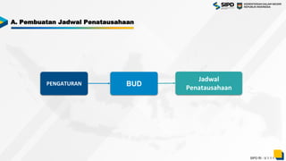 01. Manual Book - SIPD Republik Indonesia Modul Penatausahaan Pengeluaran - Pengaturan Awal.pdf