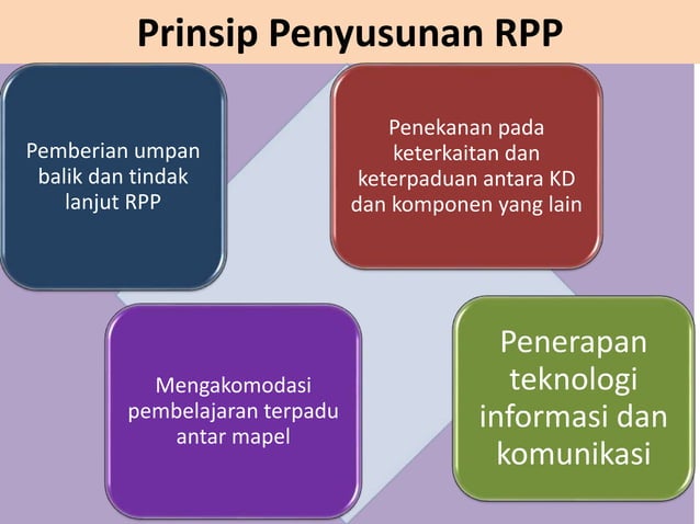 PANDUAN PENYUSUNAN RPP (RENCANA PELAKSANAAN PEMBELAJARAN) | PPTX