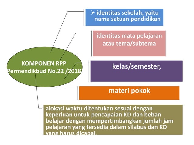 PANDUAN PENYUSUNAN RPP (RENCANA PELAKSANAAN PEMBELAJARAN) | PPTX