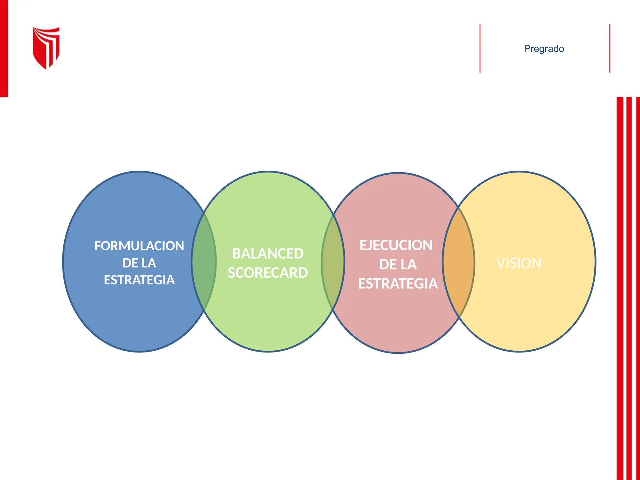 01. PPT S08 - Control Estratégico y Balanced-Scorecard Mapas ...