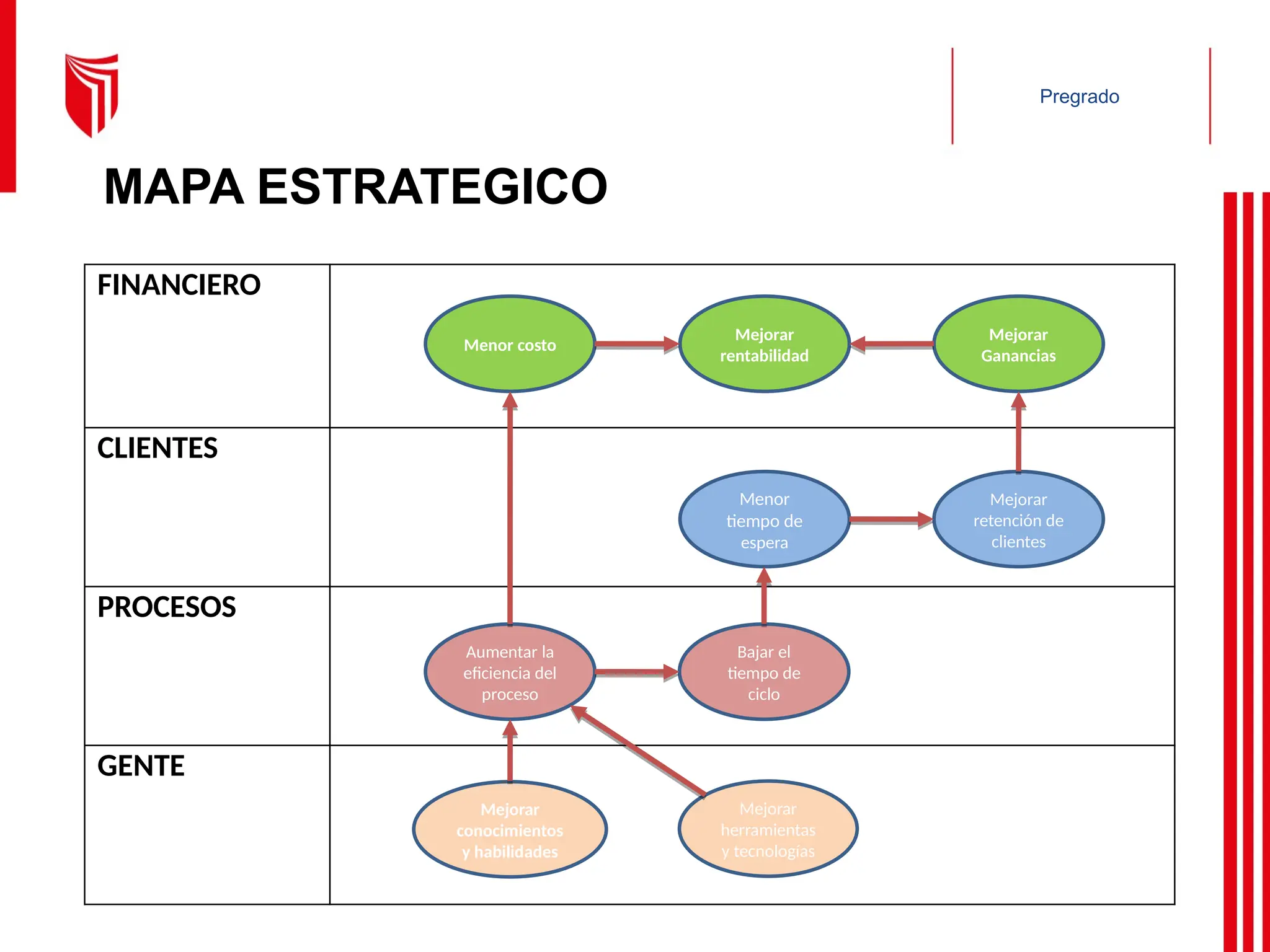 01. PPT S08 - Control Estratégico y Balanced-Scorecard Mapas ...