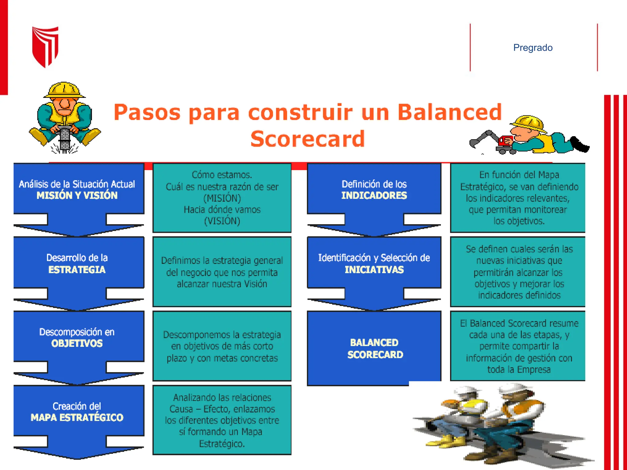 01. PPT S08 - Control Estratégico y Balanced-Scorecard Mapas ...