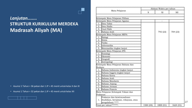 01. KMA 347 TAHUN 2022 - IKM PADA MADRASAH.pptx