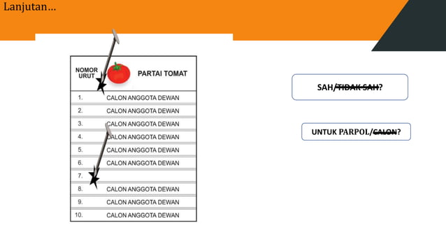01. TANDA COBLOS SURAT SUARA SAH DAN TIDAK SAH.pptx