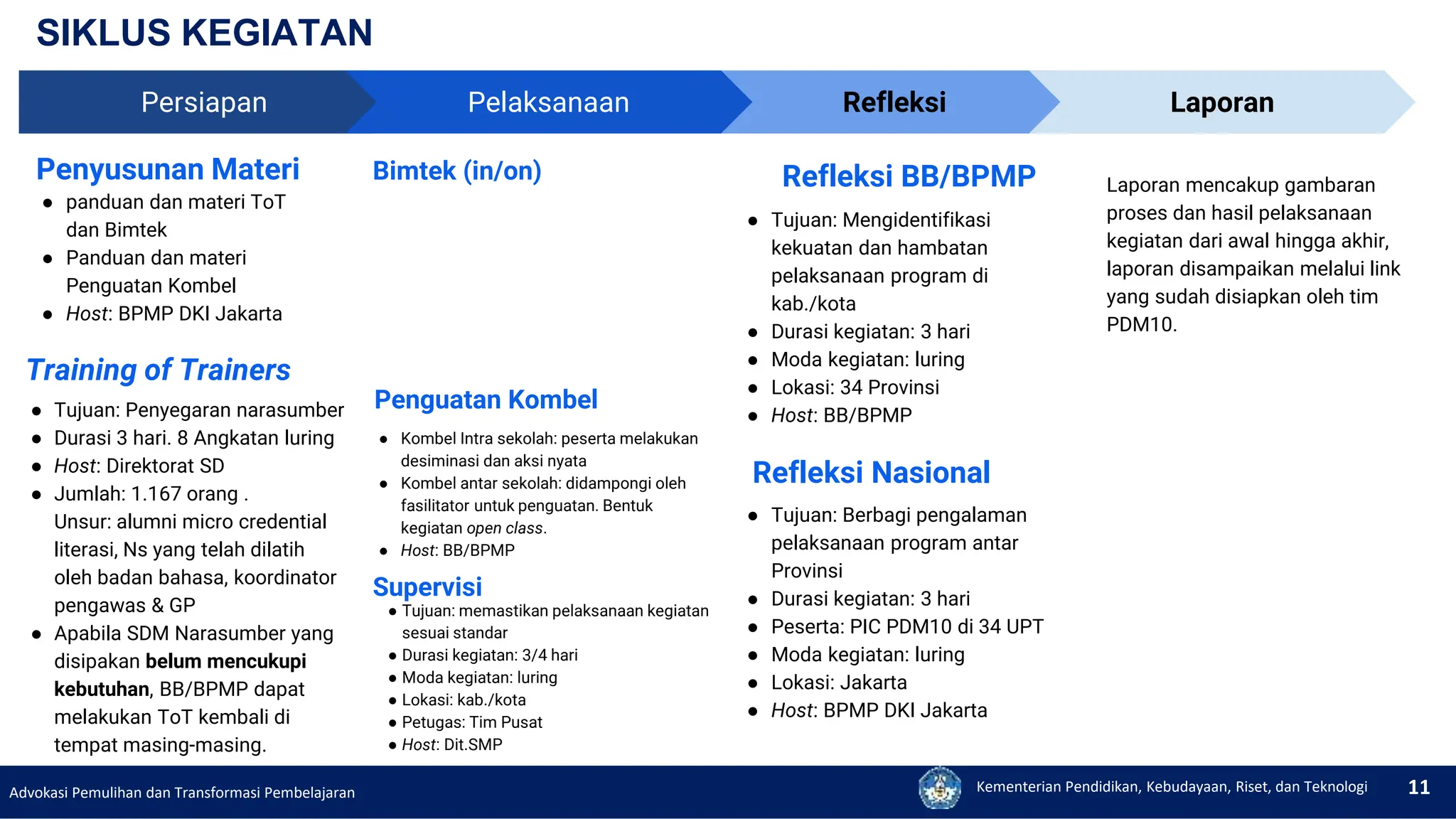 01. Pemulihan dan Transformasi Pembelajaran melalui Penguatan Literasi_Relaksasi AA.pptx
