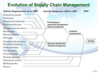 01. Transportation-Critical link in the supply chain-Moodle.pptx