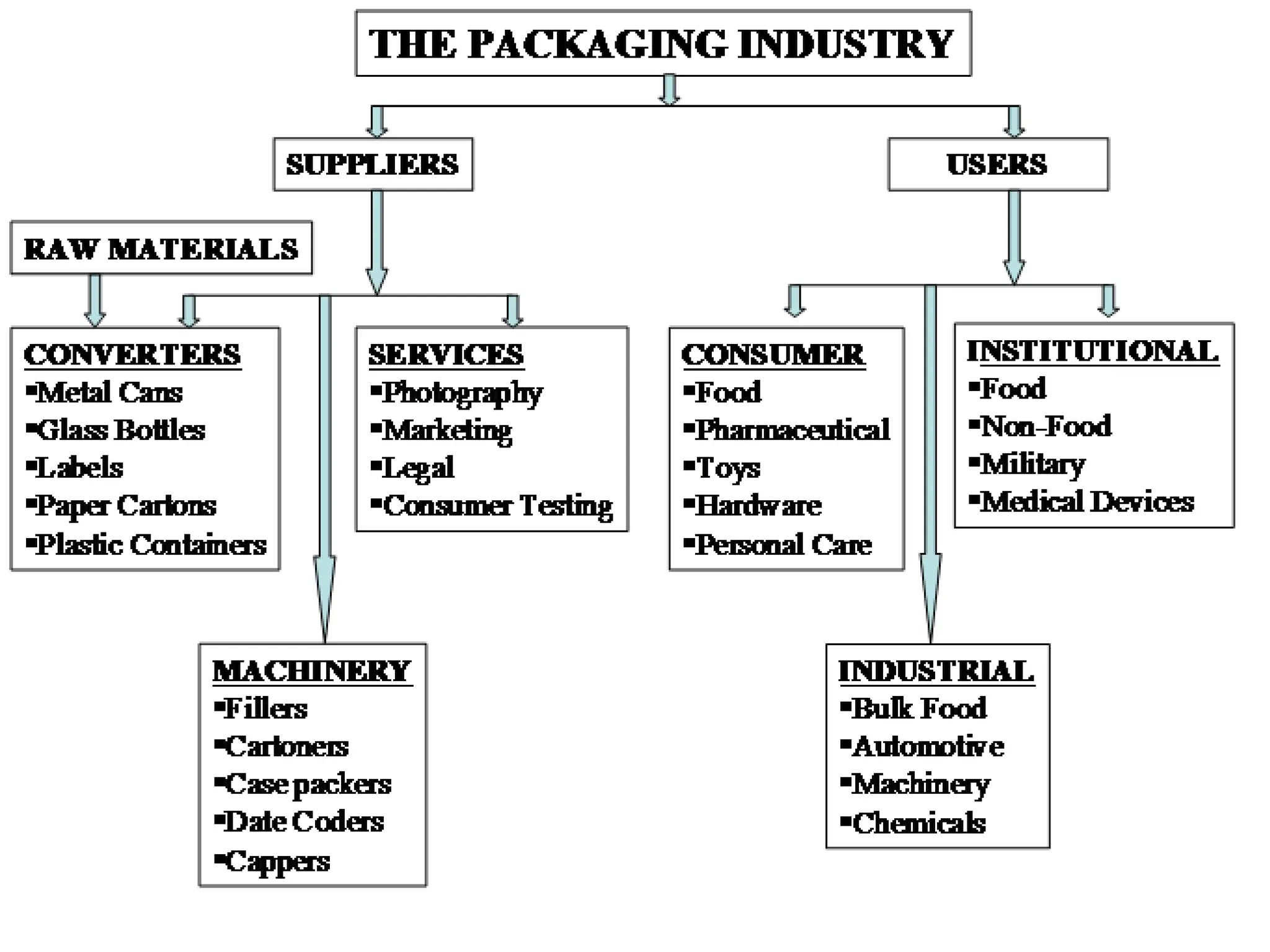 Brief History of Food packaging world.pptx