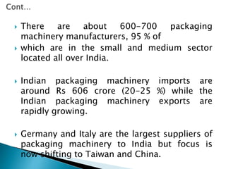 Brief History of Food packaging world.pptx