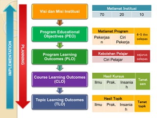 OUTCOME BASED EDUCATION PENDIDIKAN1.pptx