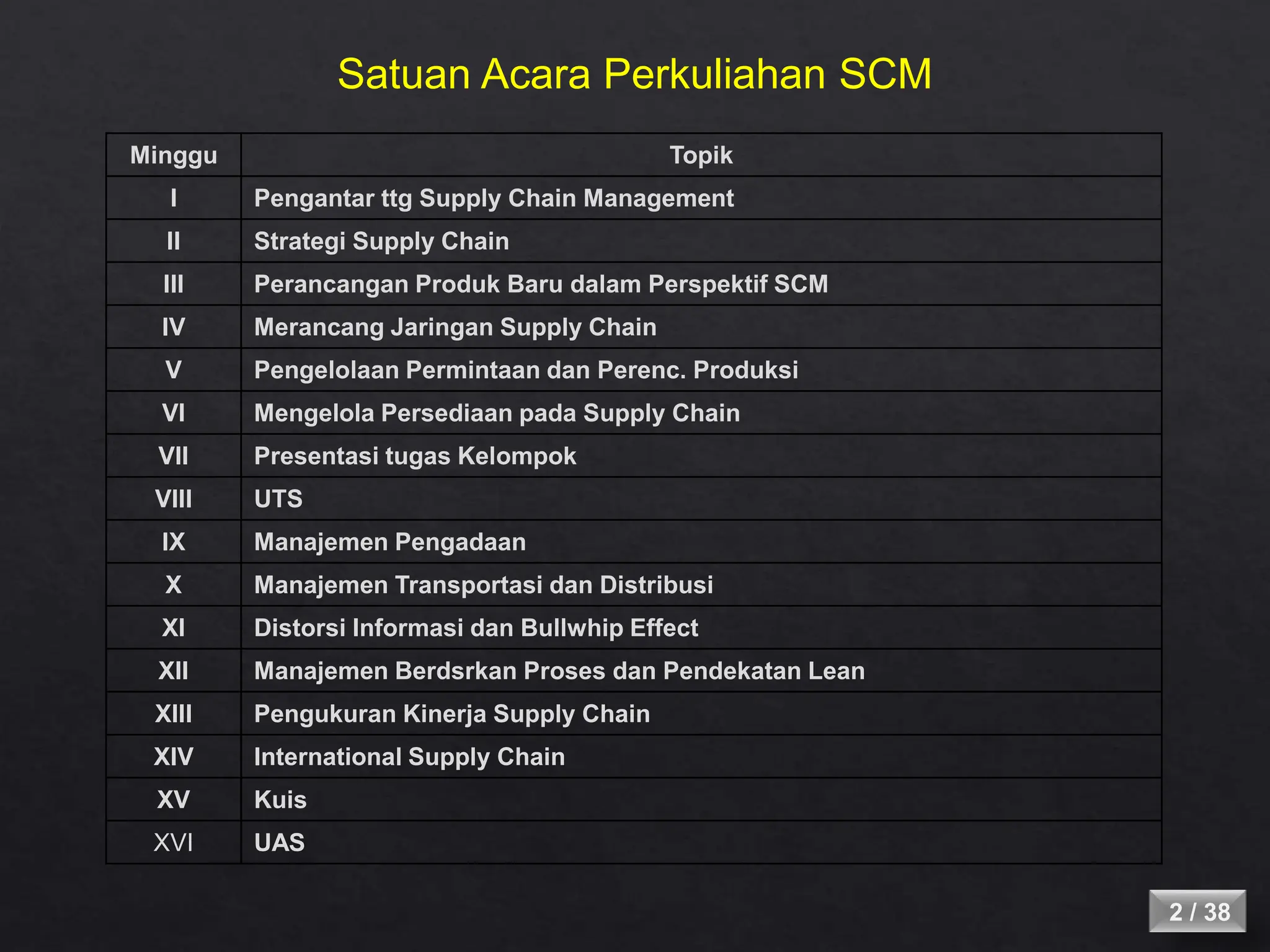 01. Pengantar tentang Supply Chain Management untuk Bisnis | PPTX