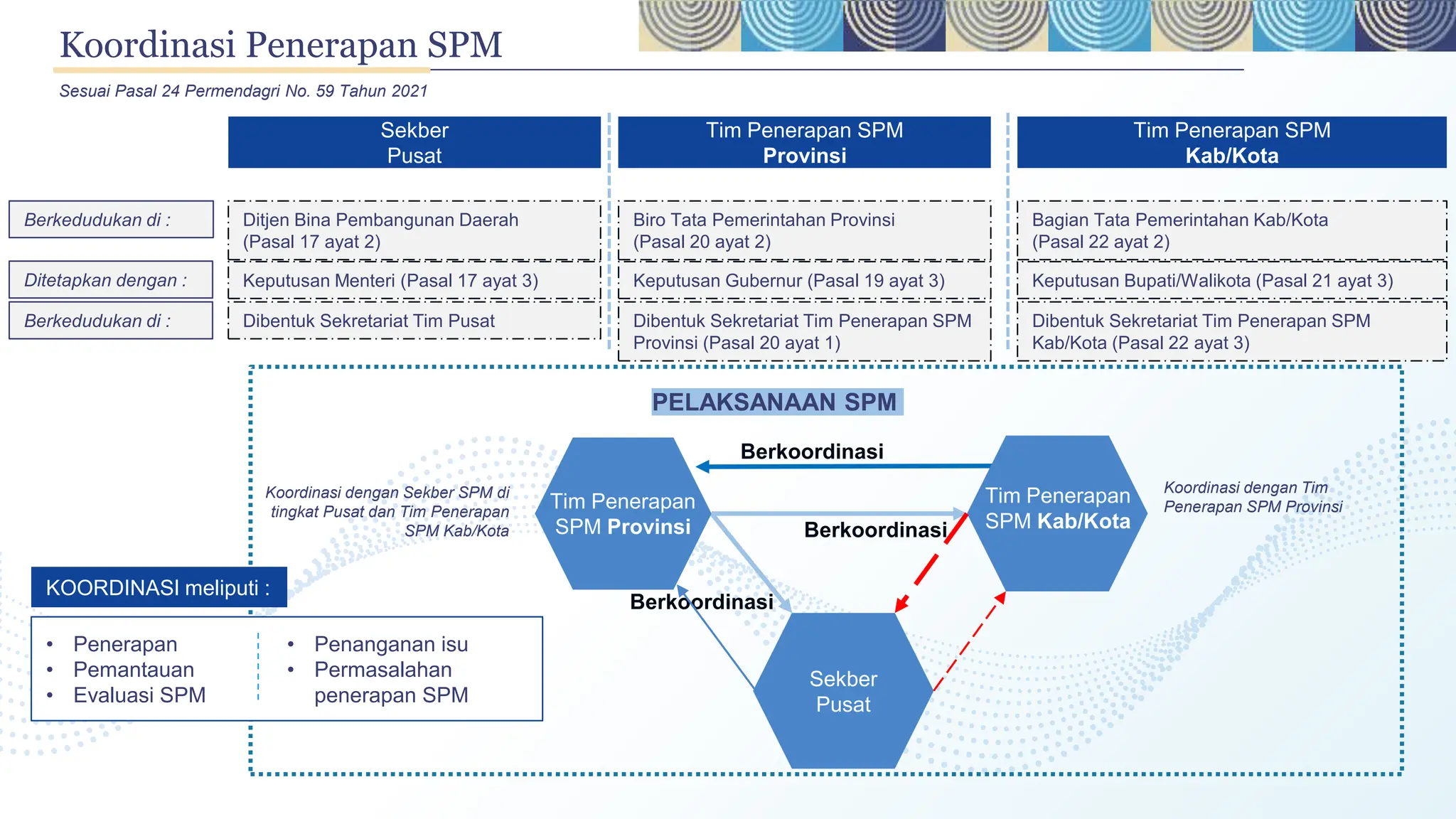 01. BAHAN BU DIR SUPD IV SPM Kalsel 2022.pptx