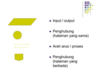 01. Dasar-dasar Algoritma Pemrograman menggunakan Visual Basic | PPT