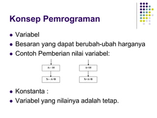 01. Dasar-dasar Algoritma Pemrograman menggunakan Visual Basic | PPT
