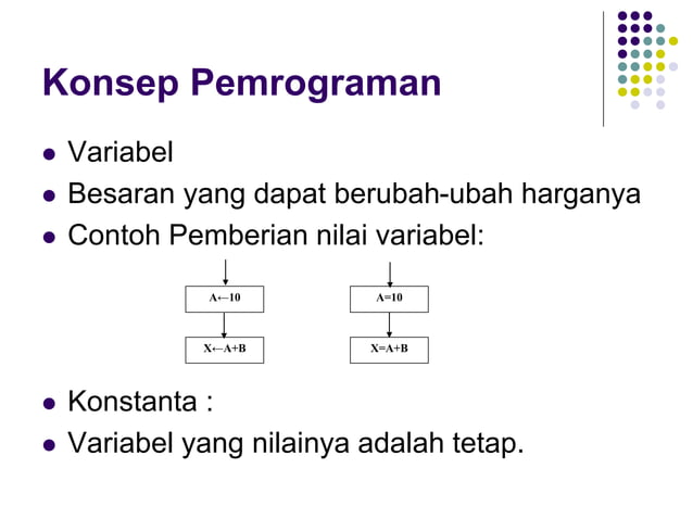 01. Dasar-dasar Algoritma Pemrograman menggunakan Visual Basic | PPT