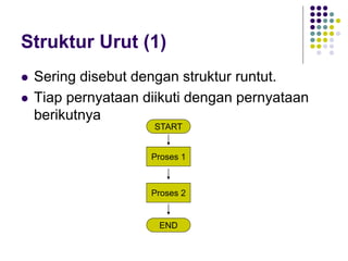 01. Dasar-dasar Algoritma Pemrograman menggunakan Visual Basic | PPT