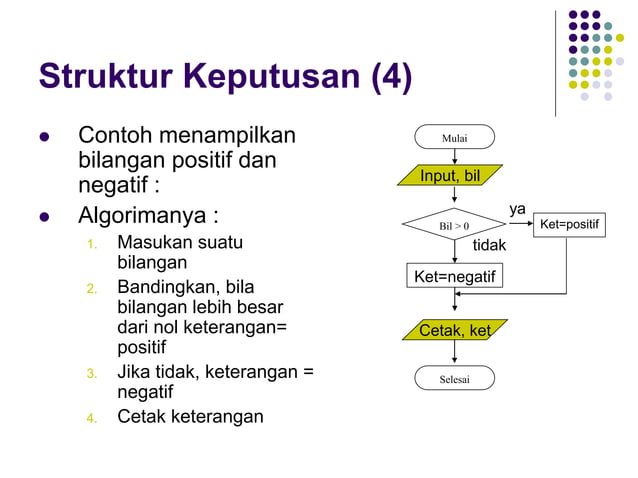 01 Dasar Dasar Algoritma Pemrograman Menggunakan Visual Basic Ppt