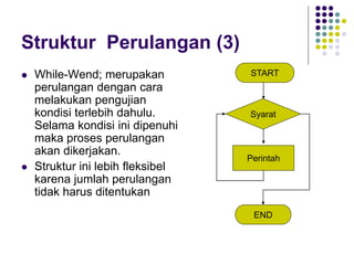 01. Dasar-dasar Algoritma Pemrograman menggunakan Visual Basic | PPT