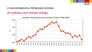 01.presentation_U6.pptx geography and history 3 eso | PPTX