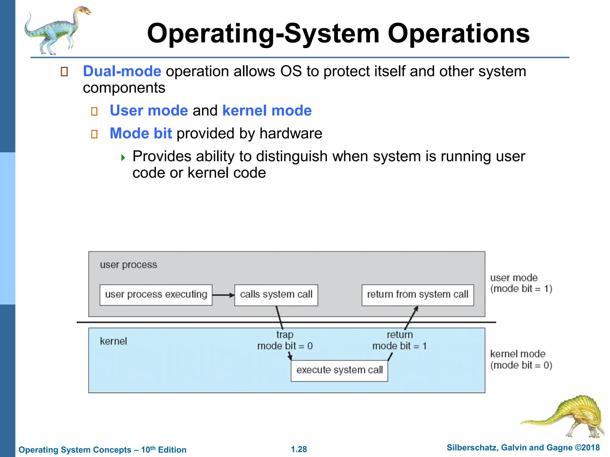 01. Operating Systems Definition and Usage | PPT 01. Operating Systems Definition and Usage | PPT