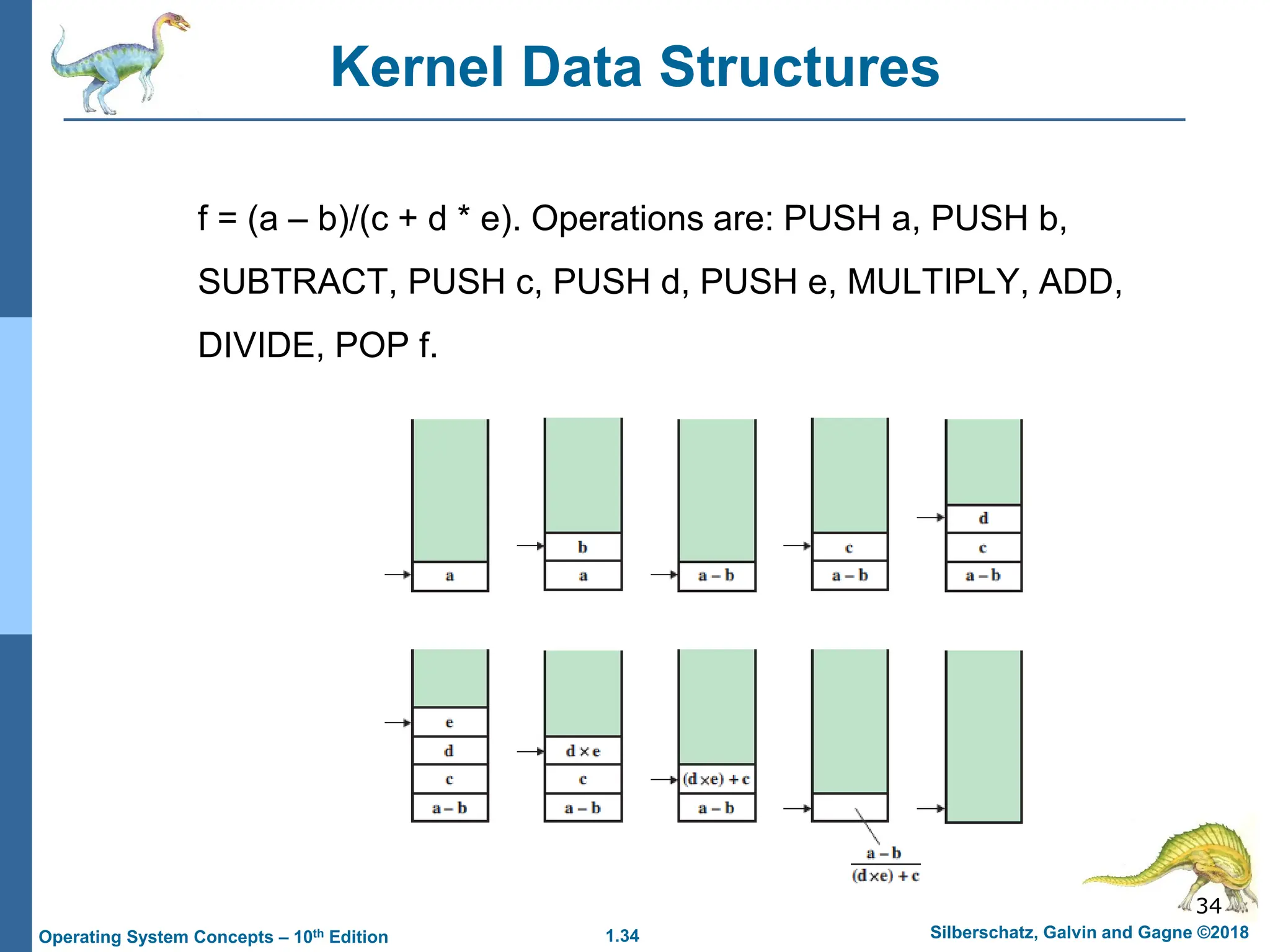 01. Operating Systems Definition and Usage | PPT 01. Operating Systems Definition and Usage | PPT