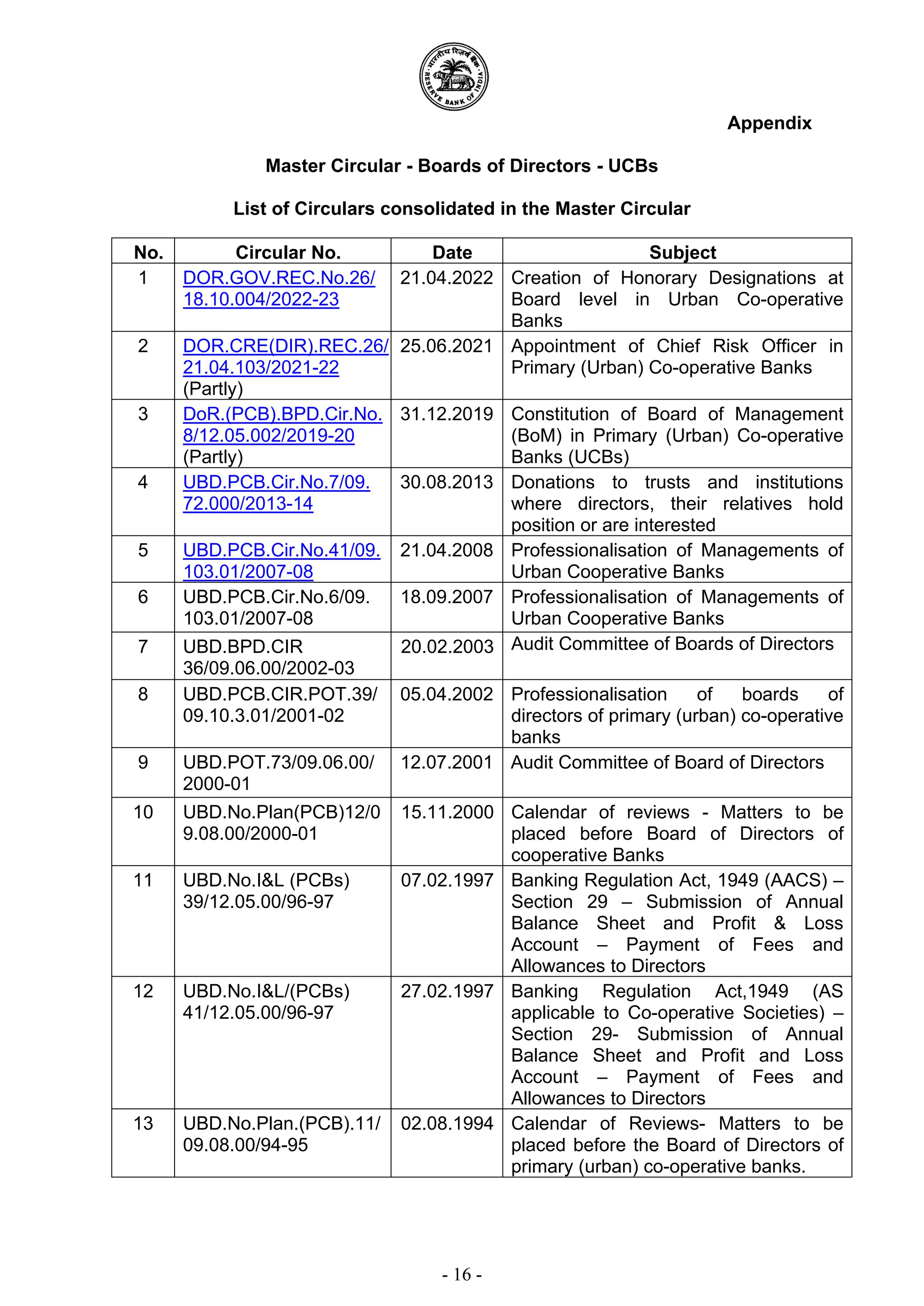 01.04.2024 Master Circular on Board of Directors - UCBs.pdf